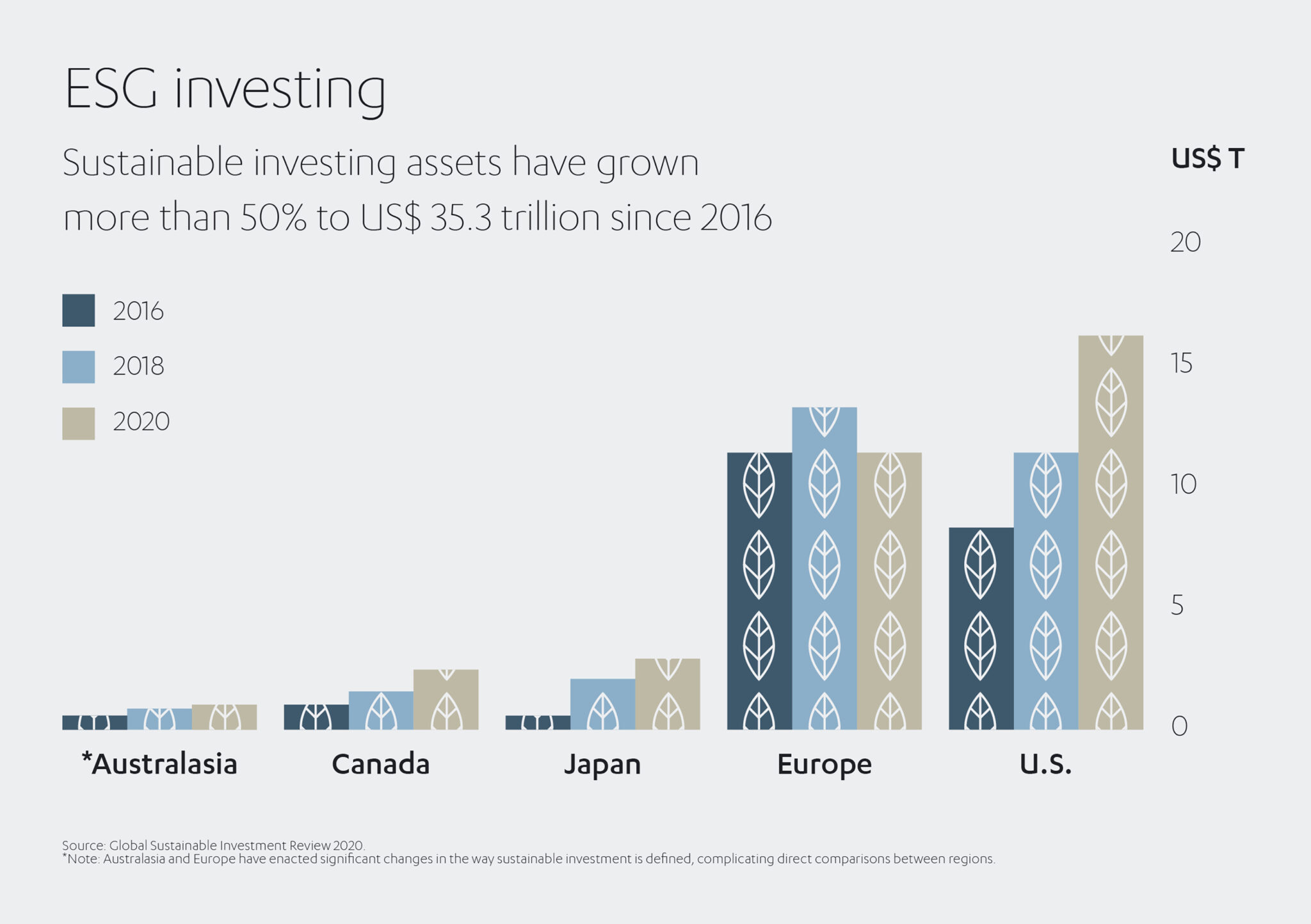 What ESG Means for Private Investors | JIMCO